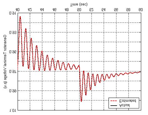 Generator Terminal Voltage When Line 3 Fig 2 Is Switched Off And