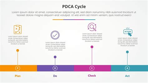 Premium Vector Pdca Plan Do Check Act Framework Infographic Concept