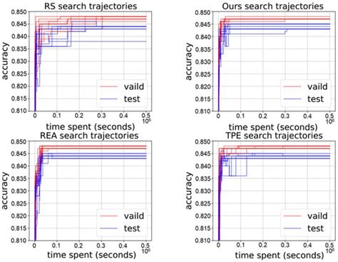Electronics Free Full Text Quantum Dynamic Optimization Algorithm