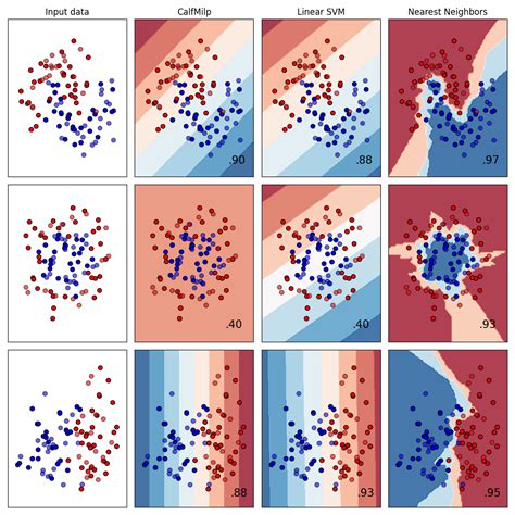 Decision Boundaries — Calfmilp 018 Documentation
