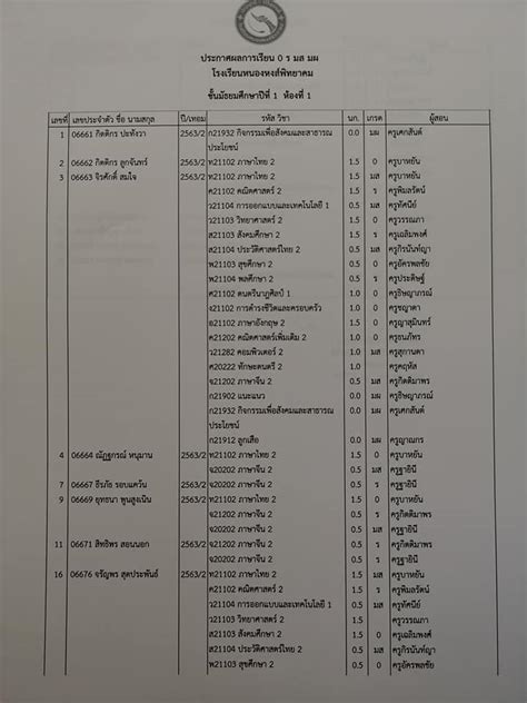 22 เมษายน 2564 ประชาสัมพันธ์ โรงเรียนหนองหงส์พิทยาคม