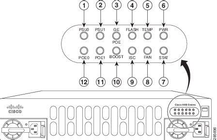 Hardware Installation Guide For Cisco 4000 Series Integrated Services Routers Overview Of The