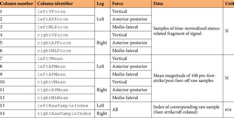 Organization Of Csv File Containing Participant Data Download Scientific Diagram
