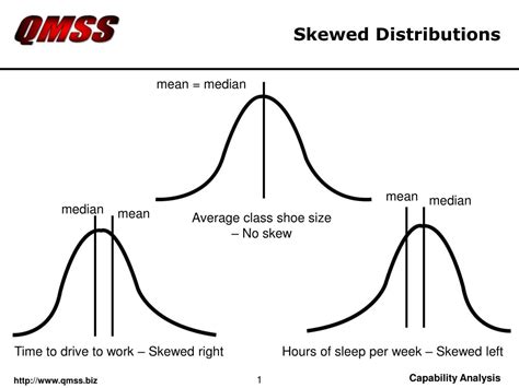 Ppt Skewed Distributions Powerpoint Presentation Free Download Id 3111688