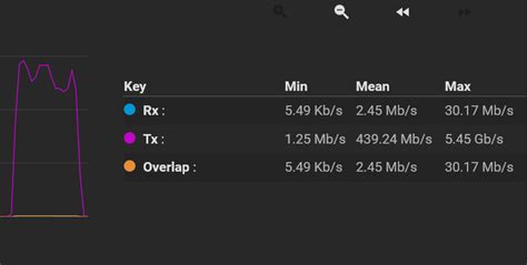 Truenas Freenas 7 Years Later Tonysans Blog