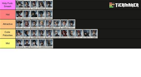 Identity V Survivors W The Puppeteer Idv Tier List Community Rankings Tiermaker