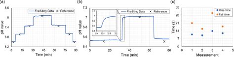 Figure 1 From In Situ Multicore Fibre Based Ph Mapping Through Obstacles In Integrated
