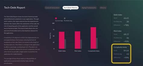 What Is Software Complexity Know The Challenges And Solutions