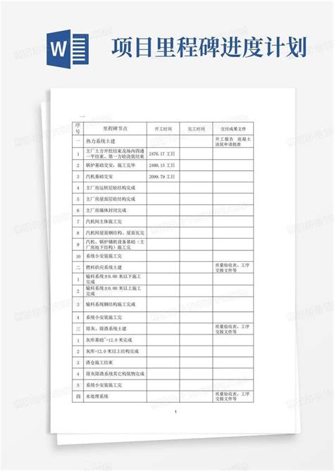 项目里程碑进度计划Word模板下载 编号qkmbewgm 熊猫办公