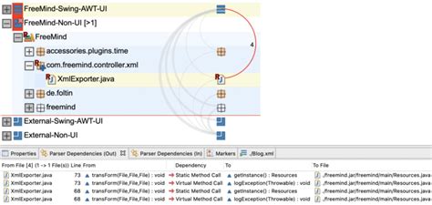 Design Architecture Improvements Using Sonargraphs Architectural View
