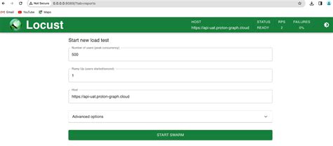 How To Do Performance Testing Using Locust Framework Ds