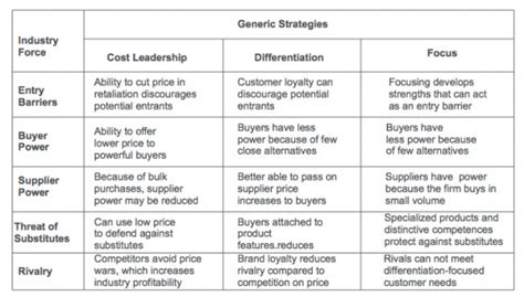 Nov Inc Nov 5 Forces Analysis Jan 2025 Updated