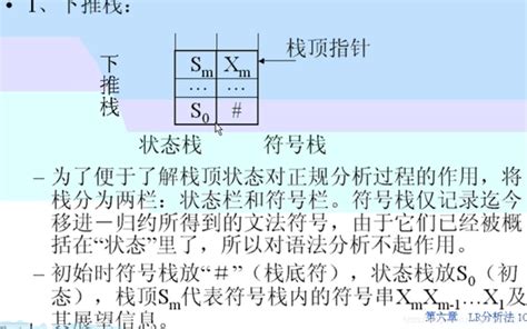 编译原理——自下而上的语法分析方法（lr分析法）用lr0分析表对句子进行推导要求写出推导过程及结果 Csdn博客