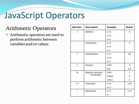 Ppt Javascript Introduction To Scripting Powerpoint Presentation