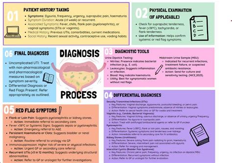 Entry 1 By Paltripat76 For Professional Flow Chart Redesign Freelancer