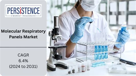 Molecular Respiratory Panels Market In Diagnostics And Treatment