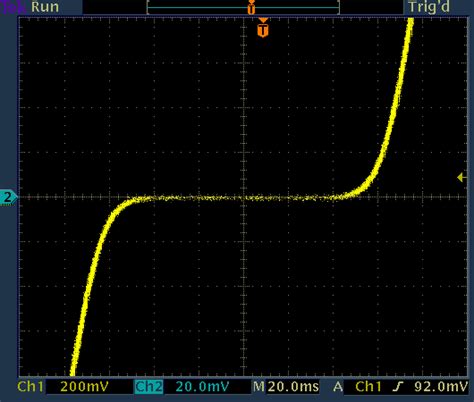 Curve Tracer Simplest Version Possible
