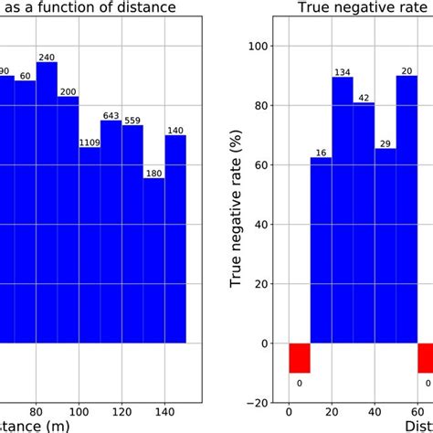 A True Positive Rate Tpr Elephant Accuracy True Negative Rate