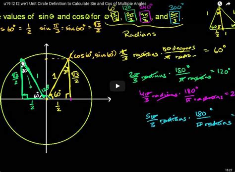 Khan Academy Example Unit Circle Definition To Calculate Sin And Cos