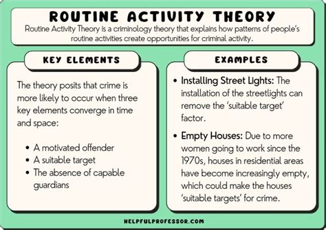Routine Activities Theory Definition And Examples 2025