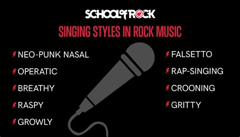 The Different Voice Types For Singing Rock School Of Rock