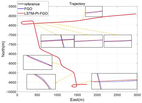 A Hybrid Algorithm Of Lstm And Factor Graph For Improving Combined Gnssins Positioning Accuracy