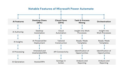 Microsoft Power Automate Consulting Services