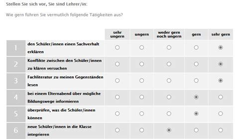 A Sample Of The Linkert Scale Questionnaire For Applicants Of The