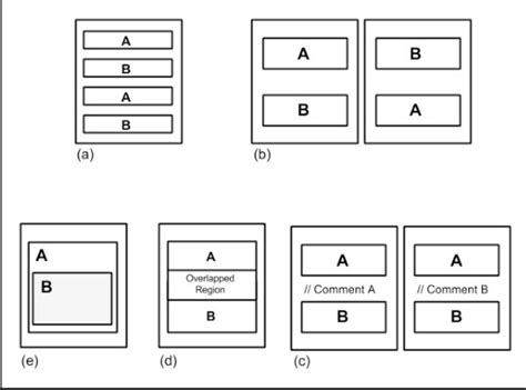 Graphical Representations Of Various Cloning Patterns In Methods