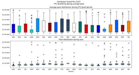 GitHub Sarkaranimesh Formula Analysis This Repo Will Include Projects Using Python To