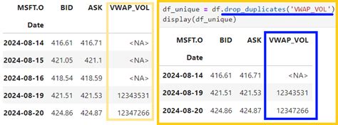 Dataframe Manipulation With Pandas A Beginners Guide Devportal