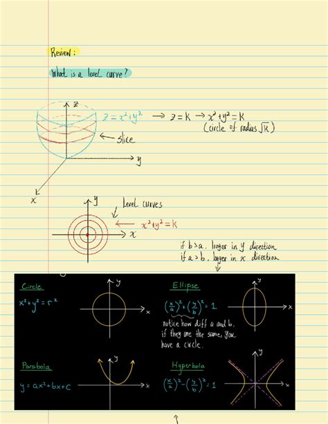 Summary Level Curve Math 237 Review Whatis A Levelcurve 2 2 92 Z K