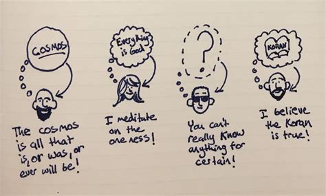 Is Belief In The Bible Circular Reasoning