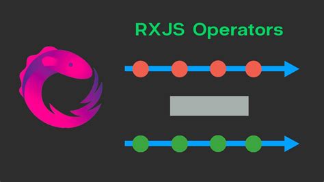 What Is An Rxjs Operator Youtube