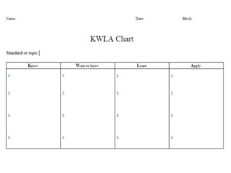 Kwla Chart Ppt