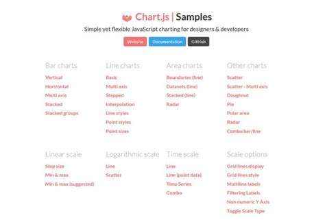 How To Create A JavaScript Chart With Chart Js Developer Drive