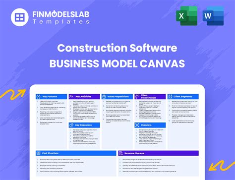 What Does A Construction Software Business Model Look Like
