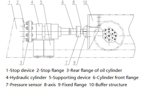 Schematic Diagram Of Actuator Download Scientific Diagram