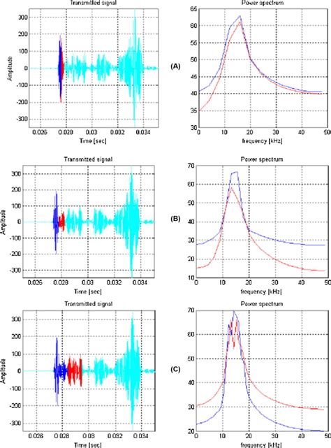 From Top To Bottom Sample Size 1 Pulse Width 2 Pulse Width And Download Scientific Diagram