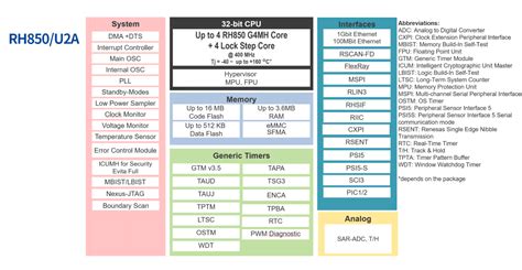 霆宝科技 psi5传感器解决方案 e521 41 csdn博客