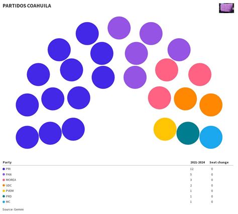 Untitled Visualization Flourish Untitled Visualization Flourish