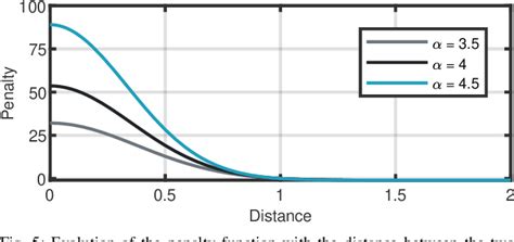 Figure 5 From Model Predictive Trajectory Generation For Autonomous Aerial Search And Coverage