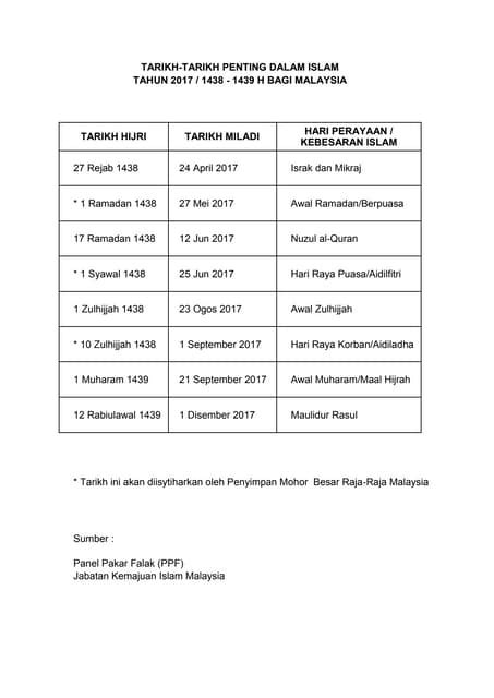 Kalender Islam Malaysia 1435 Pdf