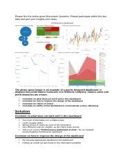 Discussing Questions Data Visualization Docx Please Find The Below Given Discussion Question
