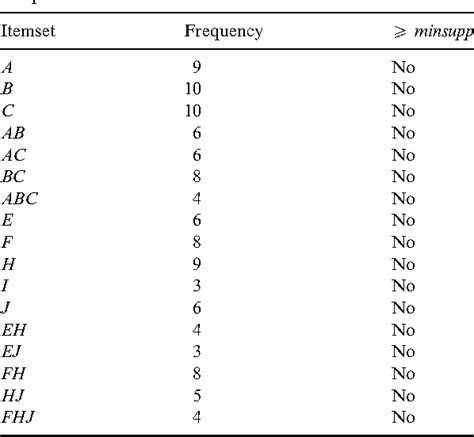 Table 1 From Database Classification For Multi Database Mining Semantic Scholar