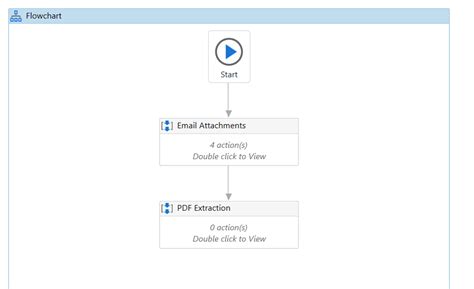 automation of invoice processing using rpa geeksforgeeks
