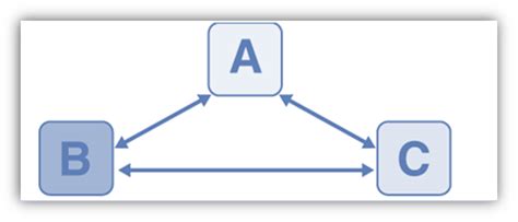 Zeroth Law Of Thermodynamics With Application And Examples