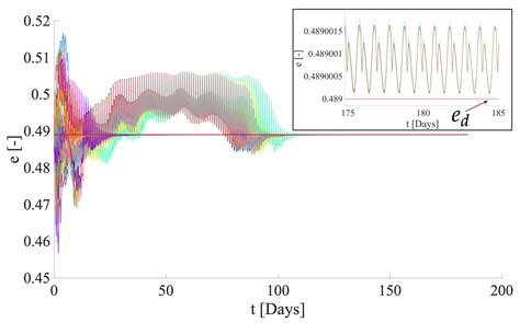 Nonlinear Orbit Acquisition And Maintenance Of A Lunar Navigation Constellation Using Low Thrust