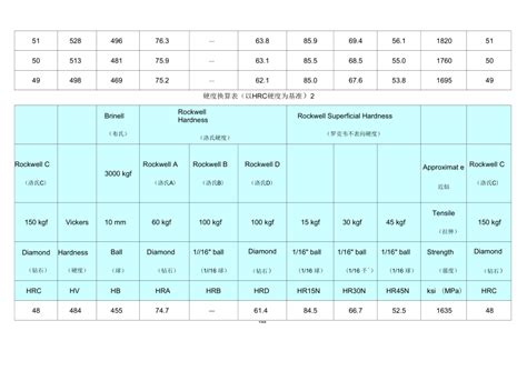 Hra Hrc硬度对照表