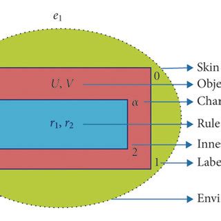 A Portion Of Classified PDP Systems Used For Modelling Ecosystems A Download Scientific